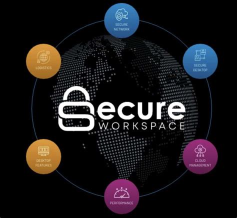 How To Create A Secure Workspace For Remote Work Best Tools