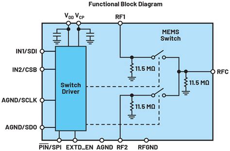 mems switches speed test capability and system productivity