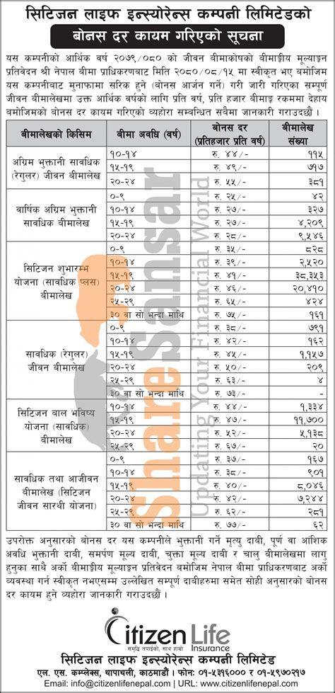 Citizen Life Insurance Company Limited Has Published A Notice Regarding