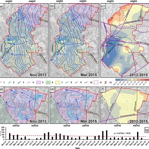 Groundwater Flow Pattern Of The Deep And Shallow Aquifer For The Download Scientific Diagram