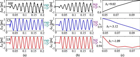 Figure From High Impedance Fault Detection Based On Arc Changing