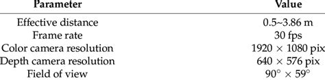 Selected Parameters Of The Azure Kinect DK Camera Download Scientific Diagram