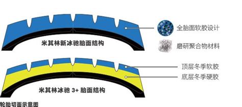 零下40度你的轮胎能撑过这样的冬天么 知乎