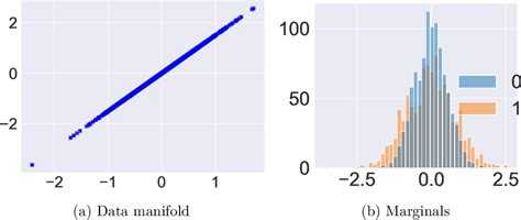 A Theoretical Justification For Image Inpainting Using Denoising