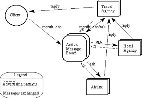 An Example Scenario Of Routing Download Scientific Diagram