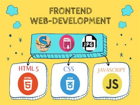 ui ux designs converted into a responsive website with frontend
