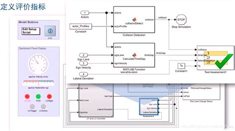 Matlab车道跟随及自动变道实例车道跟随与车道变换 Mathworks Csdn博客