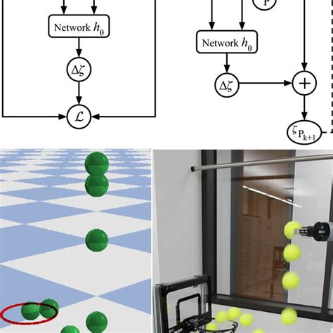 tunenet uses observations to narrow the reality gap by tuning the