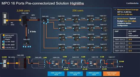 Pre Terminated Fiber Optic Cable Series Fibconet Communicate