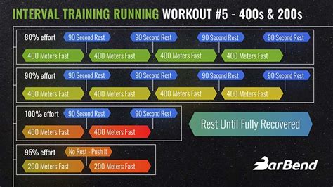 The Best Interval Running Workouts And Tips From Top Running Coaches