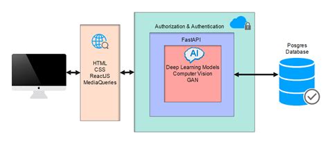 Jira Automation Using Rest Apis And Python Library By Tanishk Rane