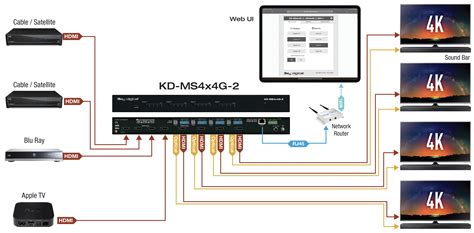 KD MS X G Key Digital X K G HDMI Matrix Switch With Independent Audio Routing Digital