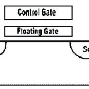 PDF Study Of Tunneling Gate Oxide And Floating Gate Thickness Variation Effects To The