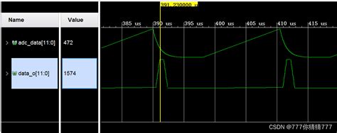 Fpga数字滤波 梯形成形设计基于fpga的梯形成型算法 Csdn博客