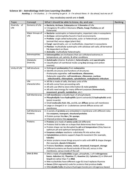 00 Core Learning Checklist Astrobio Unit 1 23 24 Pdf Gene Cell