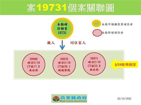 快訊／苗栗竹南市場水餃攤商「3家人陰轉陽」 2班停課 生活 三立新聞網 Setncom