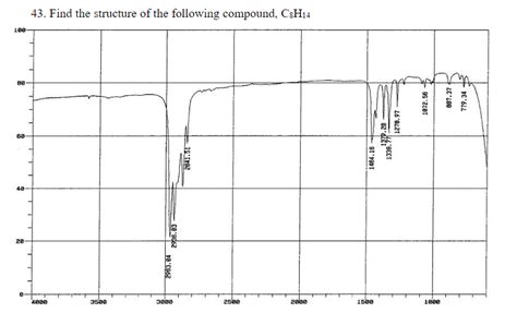 Solved 43 Find The Structure Of The Following Compound