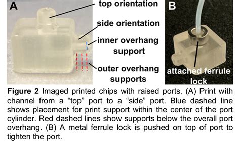 Threadless Chip To World Connections On Resin 3d Printed Microscale Devices Chips And Tips