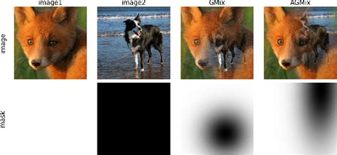 Miamix Enhancing Image Classification Through A Multi Stage Augmented Mixed Sample Data