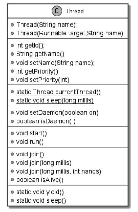 java创建线程的四种方法 binbin cloud 博客园