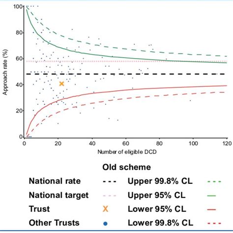 Example Funnel Plot Download Scientific Diagram
