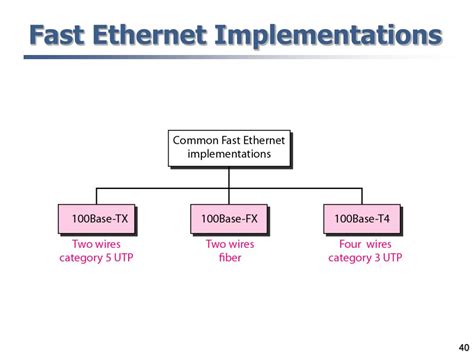 Ppt Wired Lans And Ethernet Powerpoint Presentation Free Download