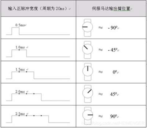 舵机操作手册 es08ma舵机说明书 csdn博客