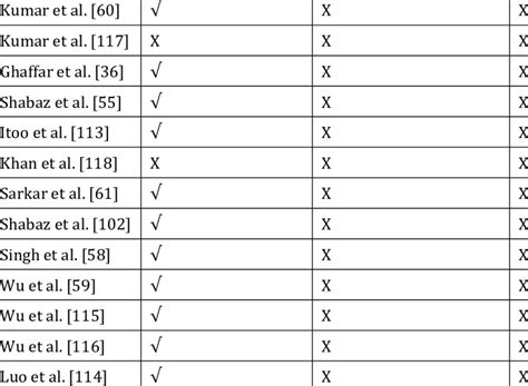 Data Security Areas Of Confidentiality Privacy And Trust Author Data