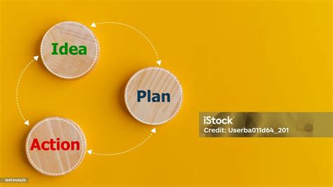 사업 계획 혁신 및 창의성의 아이디어 계획 및 실행 주기 행동 계획 아이디어라는 단어가 화살표로 연결된 나무 원 0명에 대한 스톡 사진 및 기타 이미지 Istock