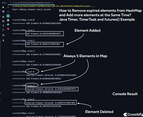 How To Remove Expired Elements From Hashmap And Add More Elements At