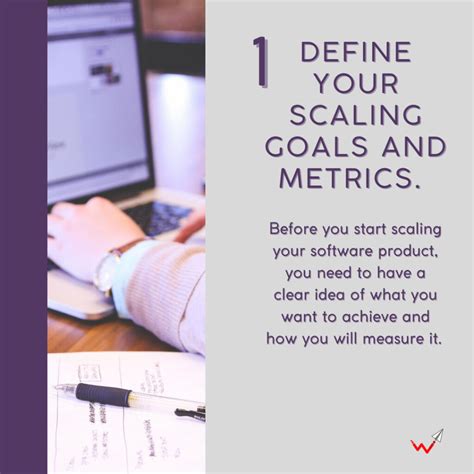 Scale Your Software As Your Business Grows Wt Migremo Systems Inc