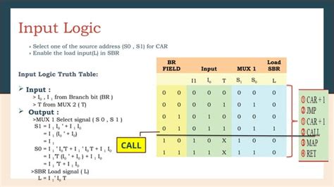 Microprogrammedcontrol Presentationpptx