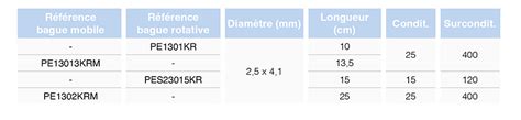 Prolongateurs En PE PVC Avec Valve Anti Siphon Et Valve Anti Retour Cair LGL