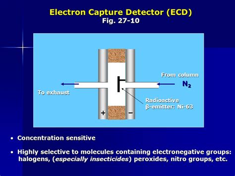 Gas Chromatography Chap 27 Types Gas Solid Chromatography Gsc Ppt Download