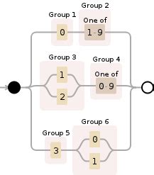 Regex Gawk Regular Expression For Days In Month Stack Overflow