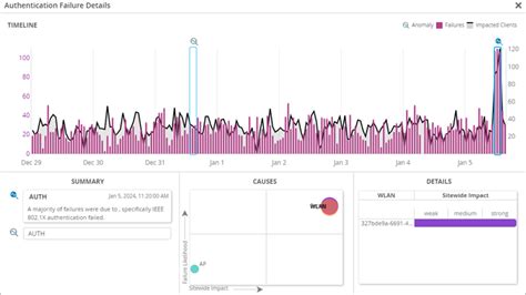 Anomaly Detection Event Card Mist Juniper Networks