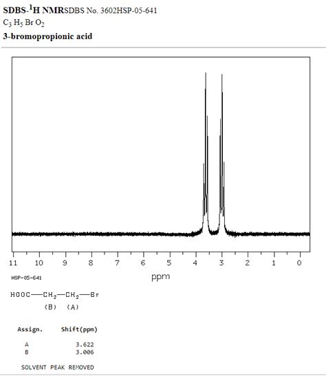 152 Questions With Answers In 13c Nmr Scientific Method