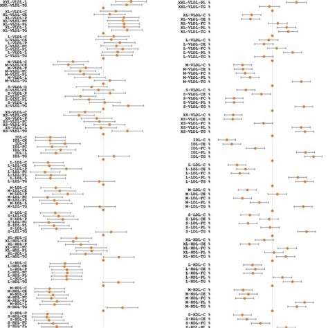 Forest Plot Of Metabolomic Biomarkers Correlation Coefficient R And Download Scientific