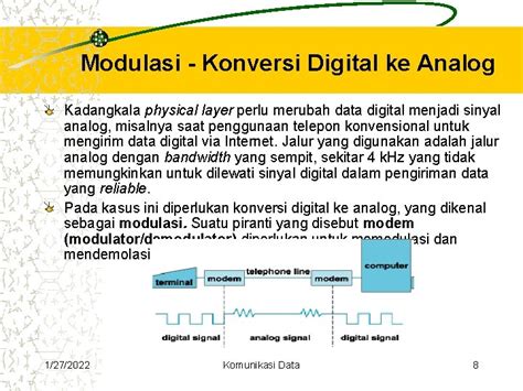 Konversi Data Analog Vs Digital 1272022 Komunikasi Data