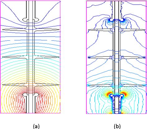 Figure 2 From Finite Element Modeling For Electric Field And Voltage