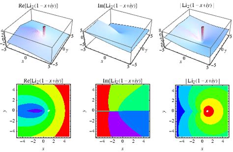 Spence S Integral From Wolfram MathWorld