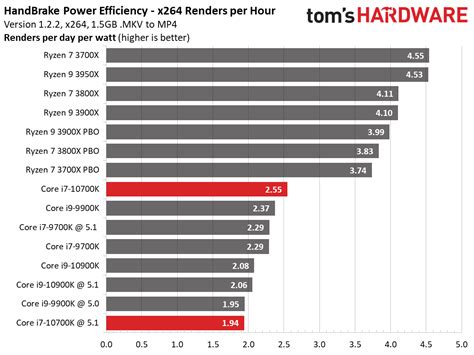 Core I K Power Consumption Thermals Overclocking Test Setup Intel Core I K