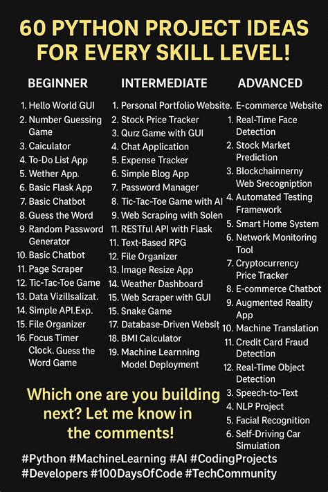 Python Machinelearning Ai Codingprojects Developers 100daysofcode Kaviyarasan A