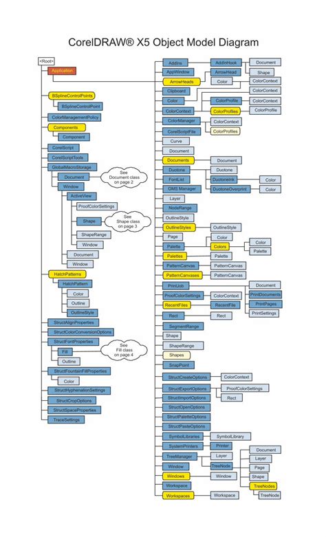 Pdf Coreldraw Object Model Diagrampdf Dokumentips