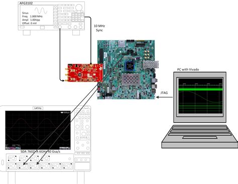 ADS54J60EVM Shifting The Phase Of The ADC Clock In Very Small Steps Of 25 Ps Data Converters