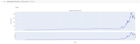 Github Evilusean Ibmpythonwebscrapingstocksprojectfordatascience