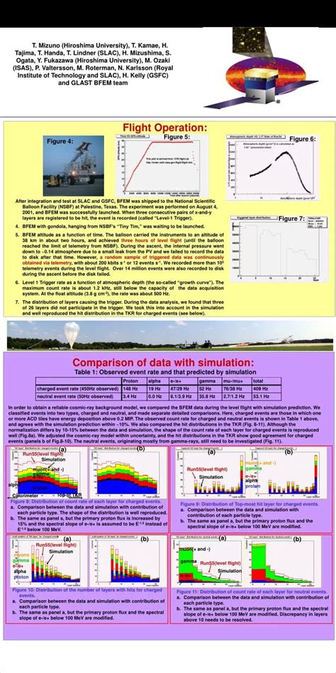 PPT Flight Operation PowerPoint Presentation Free Download ID