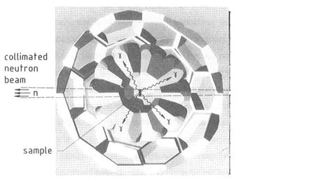 Schematic View Of The Experimental Set Up Used In Ref 5 And 6