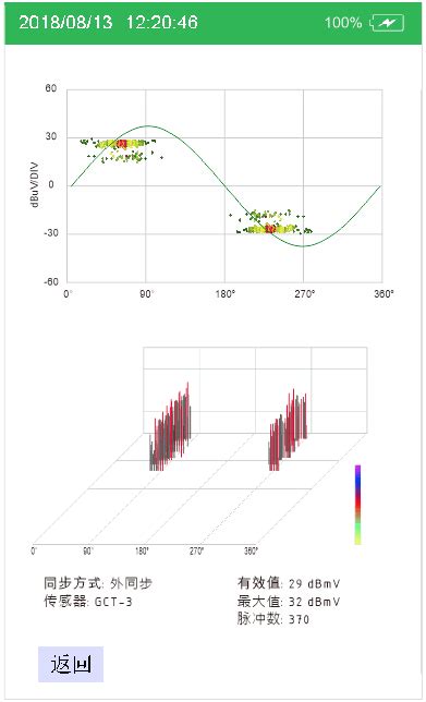 Hdjf 5超声波局部放电检测仪时域信号波形与prpd图谱分析传感器