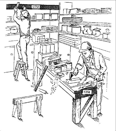 1 An Analogy Working Memory Serves As A Workbench During Learning